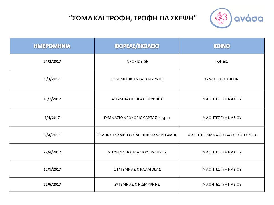 Η ΑΝΑΣΑ πραγματοποιεί ομιλίες για την ενημέρωση και ευαισθητοποίηση των ...